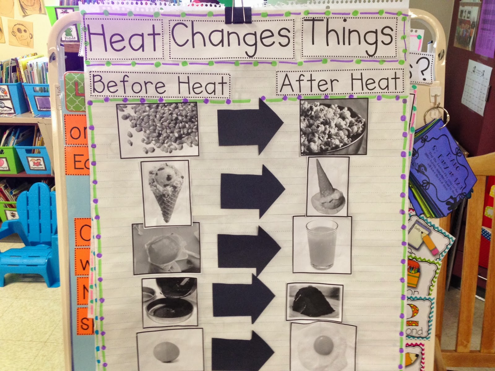 How Heat Changes Things | Chalk Talk: A Kindergarten Blog | Bloglovin’