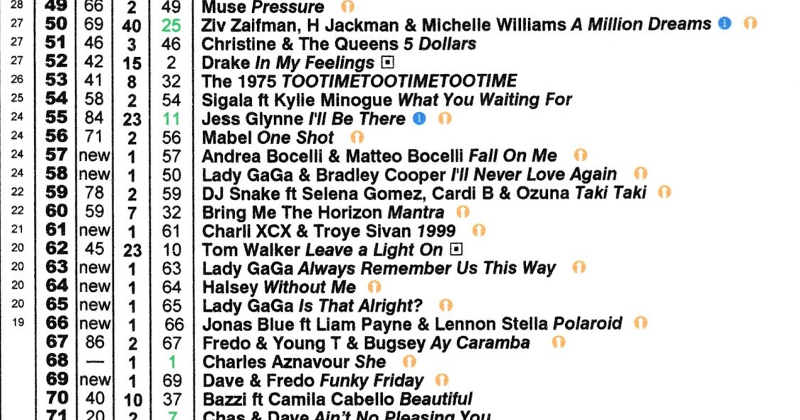 Real Life And Real Charts: This Week's Chart - Real Chart Music