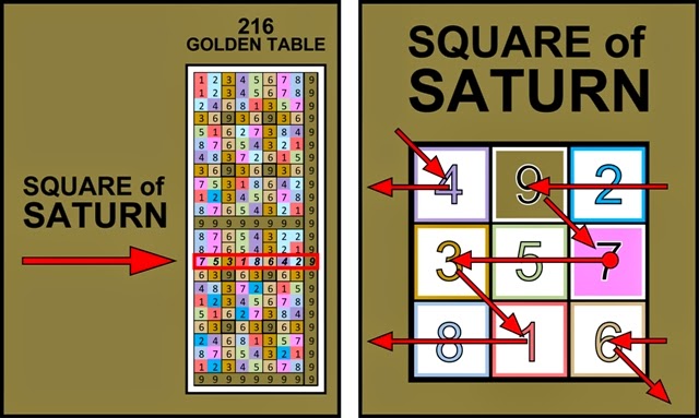 John Chandler Adams: Square of Saturn found in the 216 Golden Rectangle