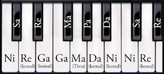 Learn to read Naats: Basics of Raag