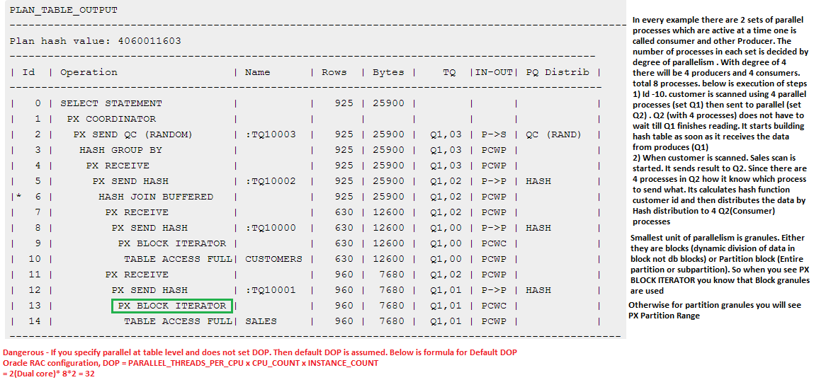 Cognossimplified: Understanding Explain plan for Parallel Queries in Oracle