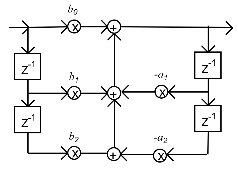 The Numerix-DSP Blog: 2018