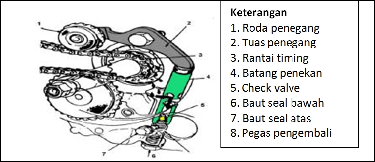 Komponen- Komponen Utama Sepeda Motor | ilmu teknik mesin indonesia