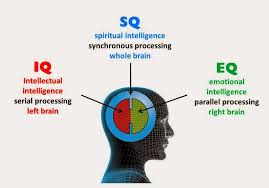 Mengenal Jenis IQ - Intelligence Quotation Berdasarkan Kecerdasan Dan ...