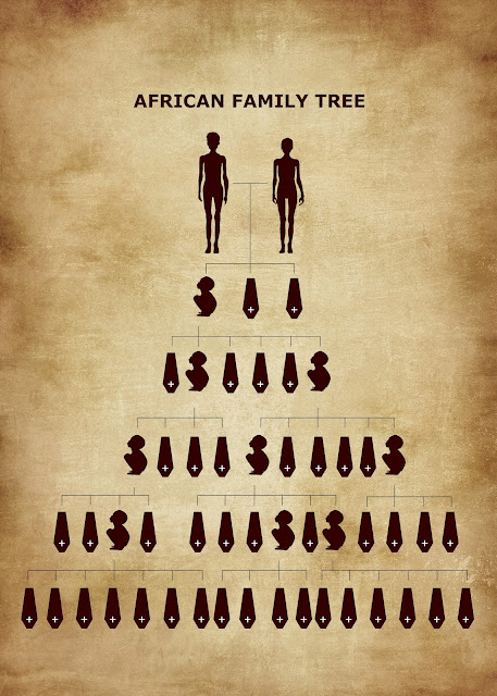 Mind Blowing Resources: 25 Mind Blowing Posters Against Child Mortality
