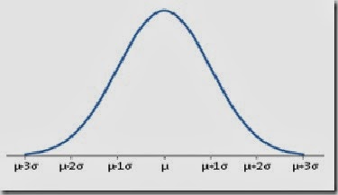 Trian Fakhrudin: Tugas Statistik Ke-9 Kurva Normal