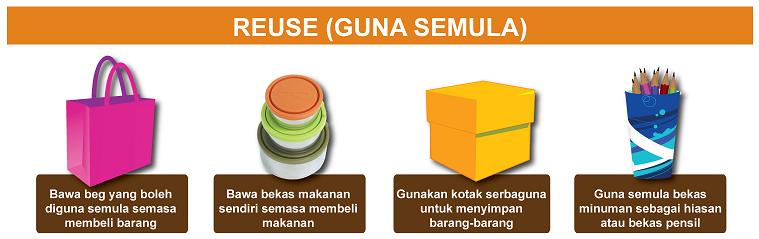 Titian Ilmu: Definisi dan Mengurus Sisa Pepejal