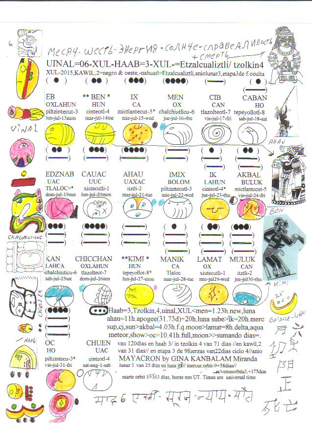 mayacron: SEXTO MES MAYA 6 UINAL XUL = Etzalcualiztli de julio 13 al 1 ...