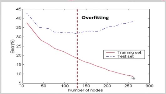 Overfitting in Machine Learning | Underfitting and Overfitting (Example ...