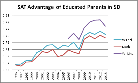 The Unsilenced Science: Black Suits, Gowns, & Skin: SAT Scores by ...