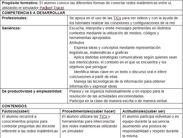diseña e instala redes LAN : Secuencia Didáctica 12. Interconectar la ...