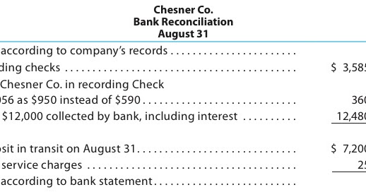 Accounting Questions and Answers: EX 8-21 Bank reconciliation