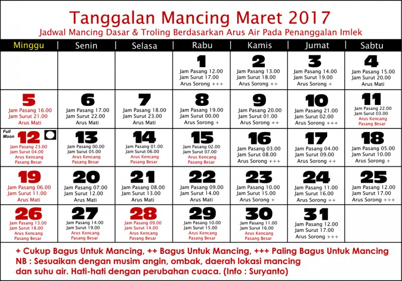 BNFC - Borneo Nilam Fishing Club: Kalender Mancing Berdasarkan Pasang ...