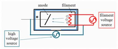 Belajar Kimia Bersama Matematika A: Apa itu X ray?