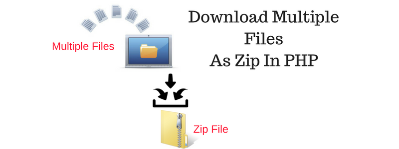 Create a Zip File Using PHP