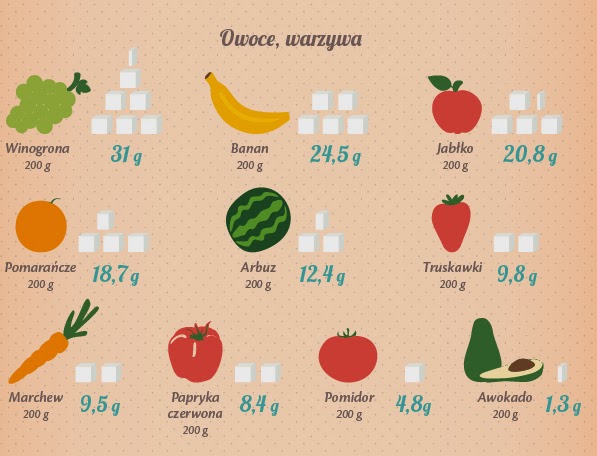 W biegu po ...: Słodkie życie