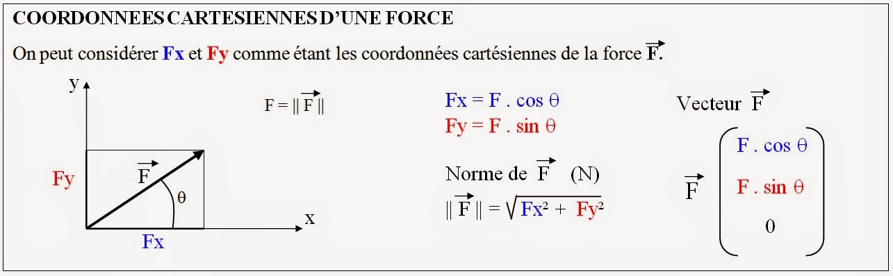 QCM-CONCOURS-GRATUITS: STATIQUE FORCE ET MOMENT - COORDONNEES ...