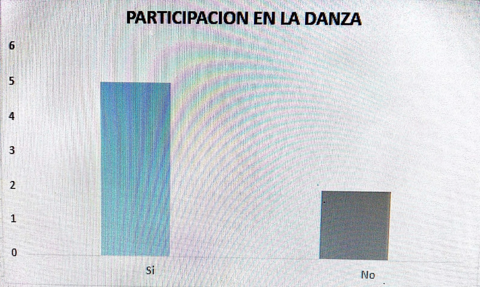 Datos de estadísticas