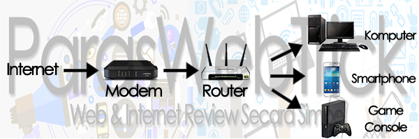 Paras Trick: Apa Perbedaan Modem Dan Router