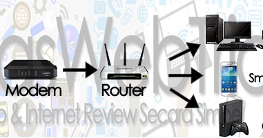 Paras Trick: Apa Perbedaan Modem Dan Router