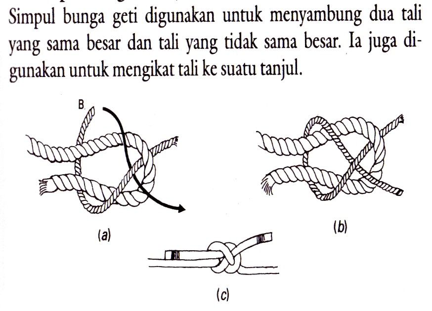 Tunas Kadet Remaja Sekolah Melaka: Ikatan & Simpulan