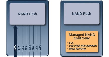 richiervs: e-MMC (Embedded MultiMedia Card)