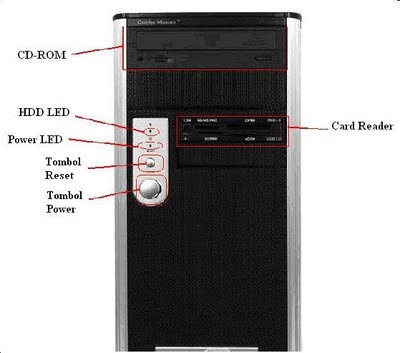 SMADAGE: mengenal bagian depan dan belakang CPU