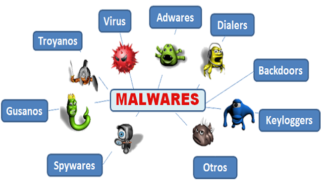 Perbedaan Antara Malware, Virus, Worm, Spyware dan Trojan