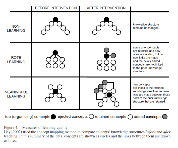 Hodges model: Welcome to the QUAD