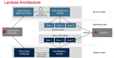 Maxkit: Lambda Architecture