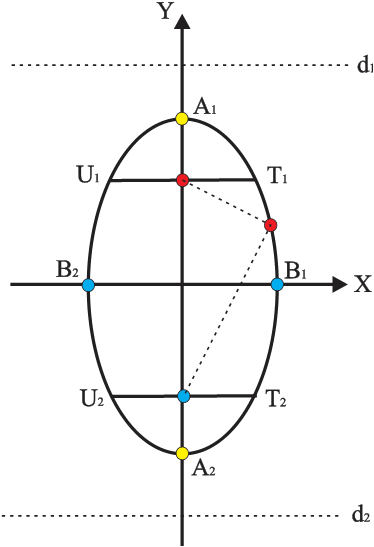 Matematika ??? Santai Aja !!!: PENGERTIAN DAN PERSAMAAN GARIS SINGGUNG ...
