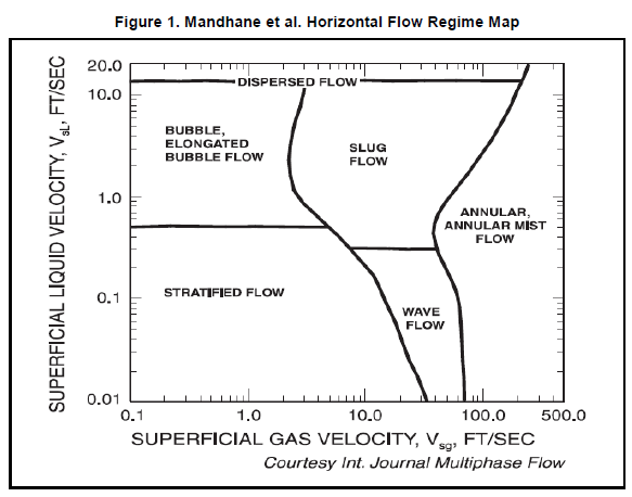 Process Engineer: Engineering Design: Line Sizing - Design Basis (1)