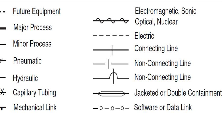 P&ID Process Diagram, Piping, Symbol, Abbreviation, Equipment, Pump ...
