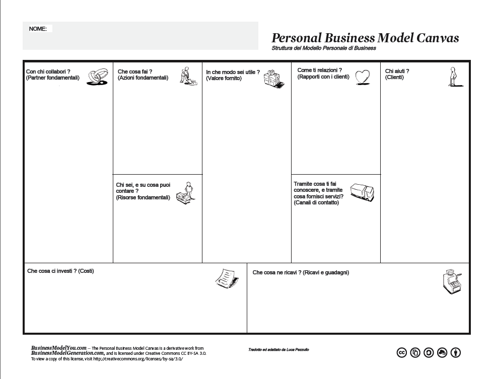 Marketing Personale Business Model You La Tua Carriera In Una Sola Pagina Marketing Personale Business Model You La Tua Carriera In Una Sola Pagina