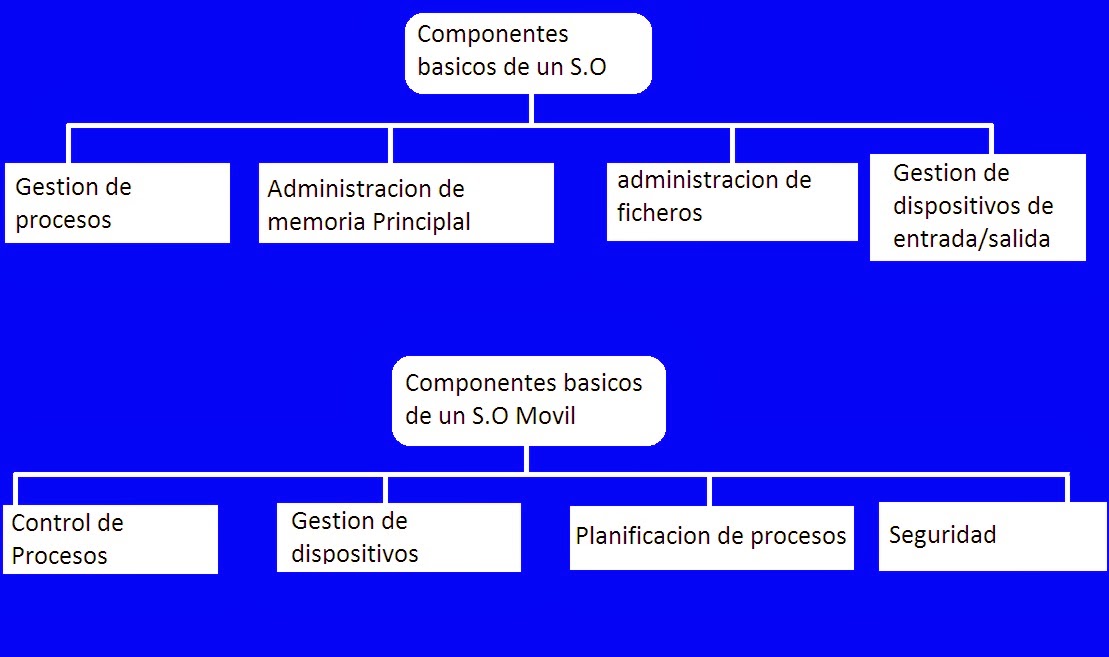 Zahid Administra Sistemas Operativos: Introducción a los Sistemas ... Zahid Administra Sistemas Operativos: Introducción a los Sistemas ...