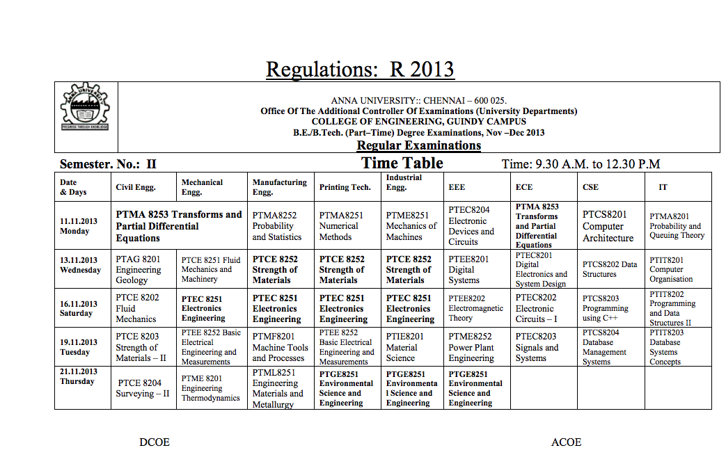 TRICHY TALKS: Anna University Part Time Exam Time-Table 2013