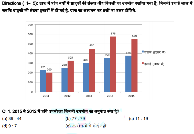 सांख्यिकी और डाटा इंटरप्रिटेशन (Statistics and Data Interpretation ...