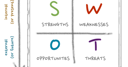 Learn Explore Communicate: Re visiting personal SWOT