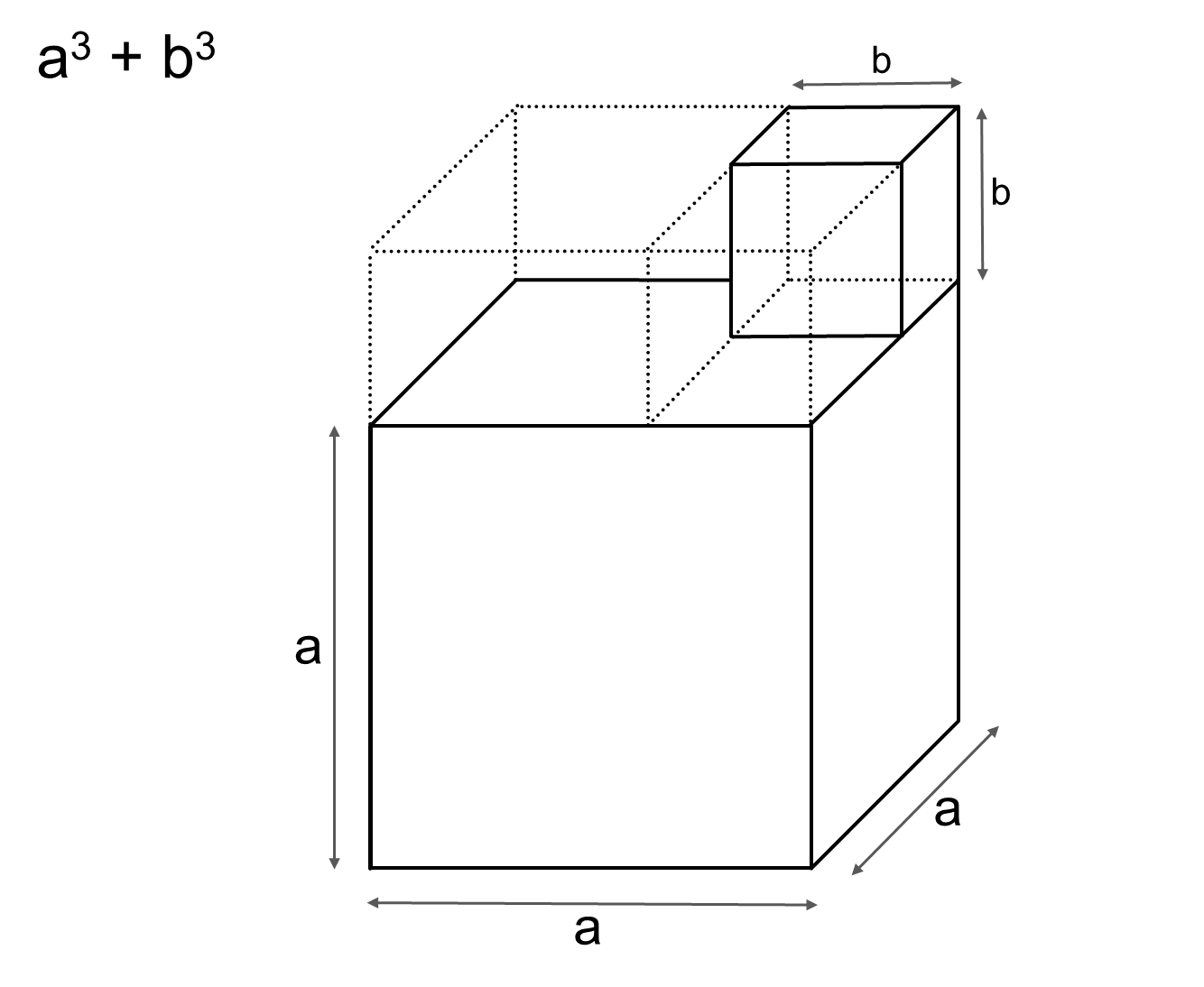 MEDIAN Don Steward mathematics teaching: sum and difference of two cubes