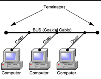 POWER OF INFORMATION TECHNOLOGY BY AMRISH KUMAR CHOUBEY: NETWORK TOPOLOGY