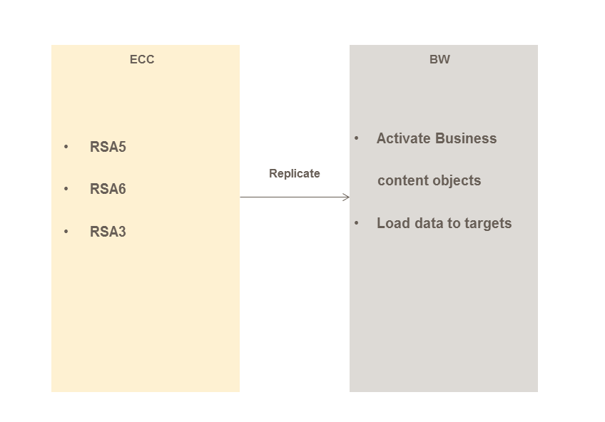 SOLUTION: Ecc extraction for master data - Studypool