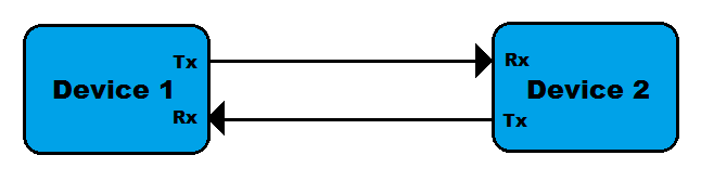 I2C Protocol ~ Electronics communication & technology - ECT