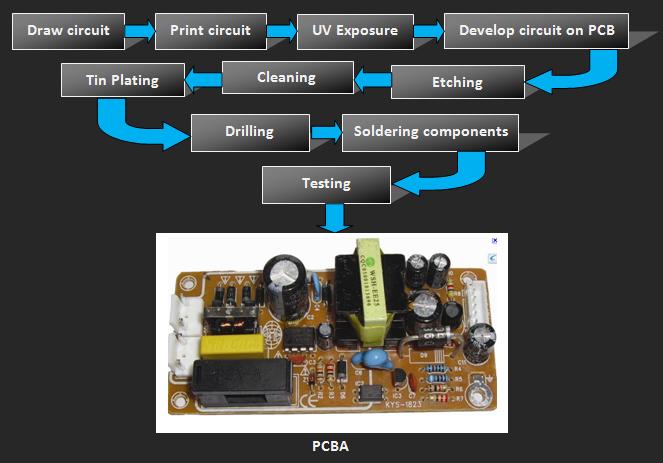 GreenRobot - Channel: How to make your own PCB design in 10 steps