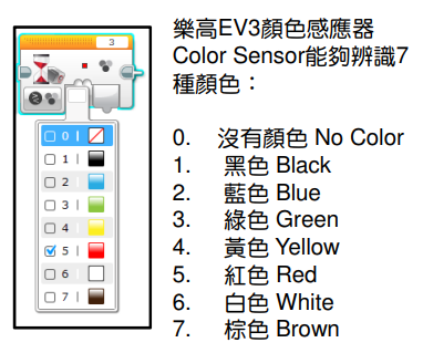探奇 樂高機器人 LEGO SPIKE EV3 BricQ 教學 Touch Classroom : LEGO EV3 Color ...