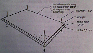 pengering tenaga surya sederhana | teknik civil