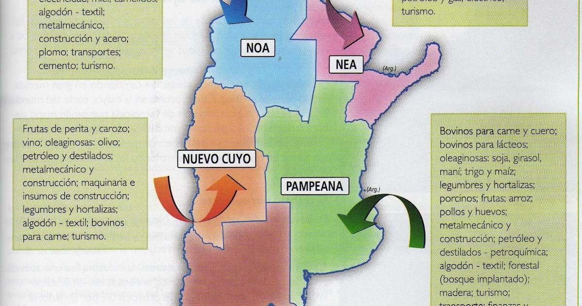 GeografíaArg: REGIONALIZACIÓN INDEC