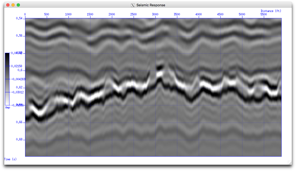 Seismos: Geological modeling in python