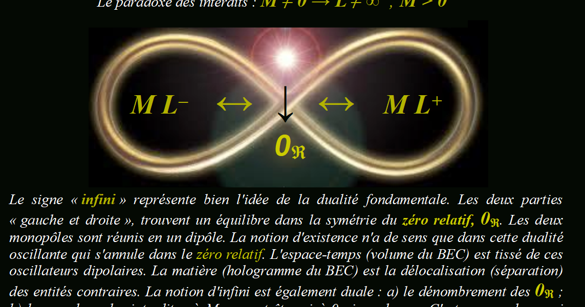 Dualité ou dualisme
