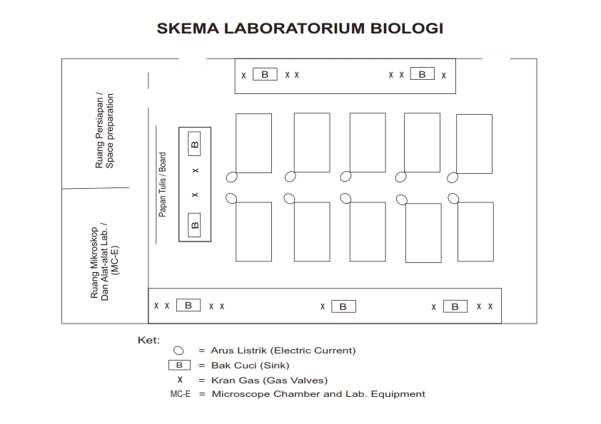 Contoh Gambar Skema Laboratorium | Mochamad Saeffulloh