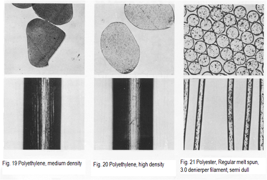A Review Paper on Textile Fiber Identificationiosrjournals.org/iosr ...